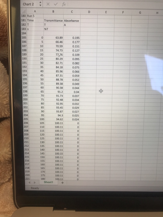 EXPERIMENT 15 The Rate of Reaction 213 Part III: The | Chegg.com