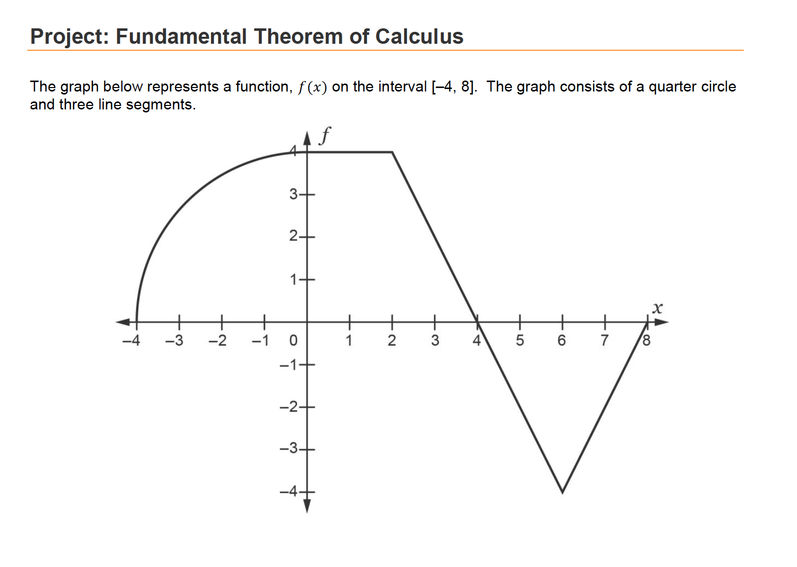 Project: Fundamental Theorem of ﻿CalculusThe graph | Chegg.com
