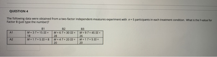 Solved Question 4 The Following Data Were Obtained From A