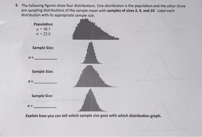 Solved 3. The following figures show four distributions. One | Chegg.com