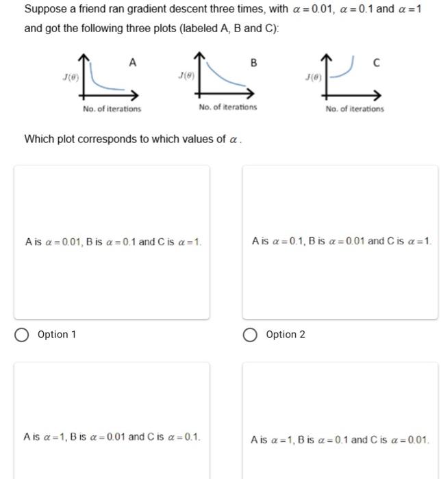 Solved Suppose a friend ran gradient descent three times, | Chegg.com