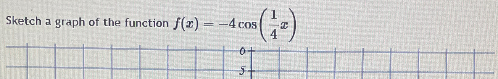 Solved Sketch a graph of the function f(x)=-4cos(14x) | Chegg.com