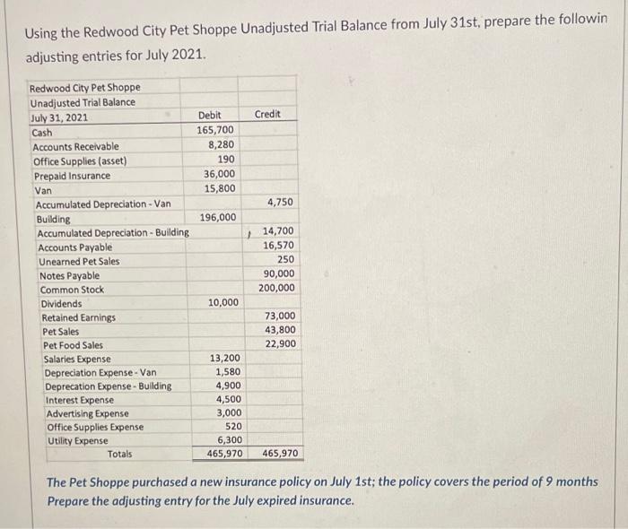 Solved Reminder: monthly journal entries and | Chegg.com
