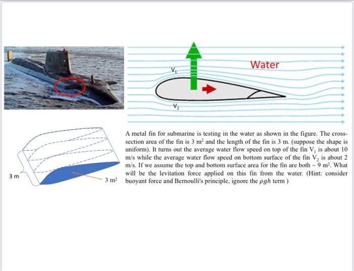 Solved Water A metal fin for submarine is testing in the | Chegg.com