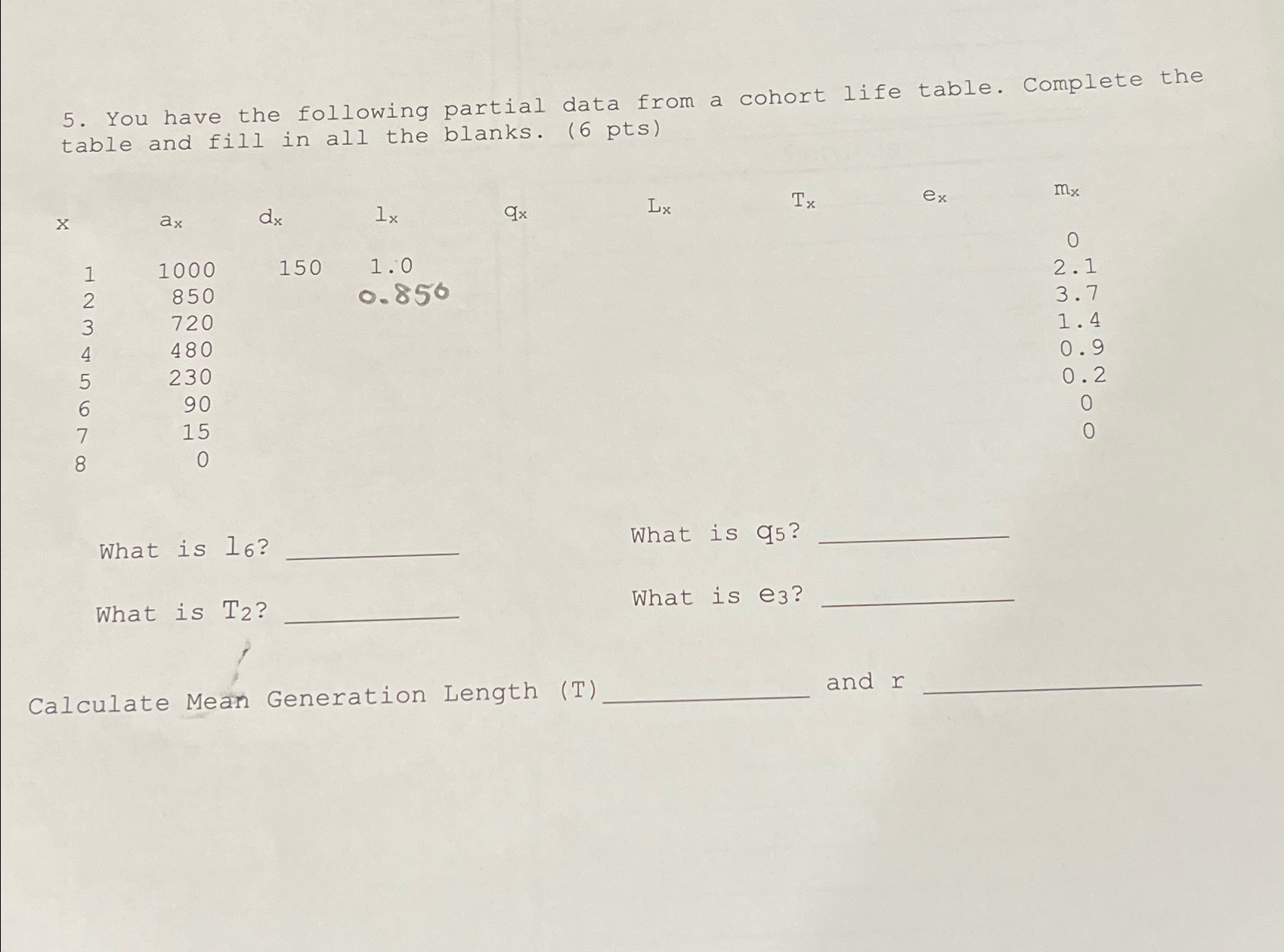 Solved You have the following partial data from a cohort | Chegg.com