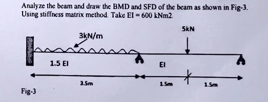 Solved Analyze the beam and draw the BMD and SFD of the beam | Chegg.com