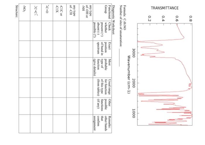 Solved Label the functional groups on the IR Spectra for | Chegg.com