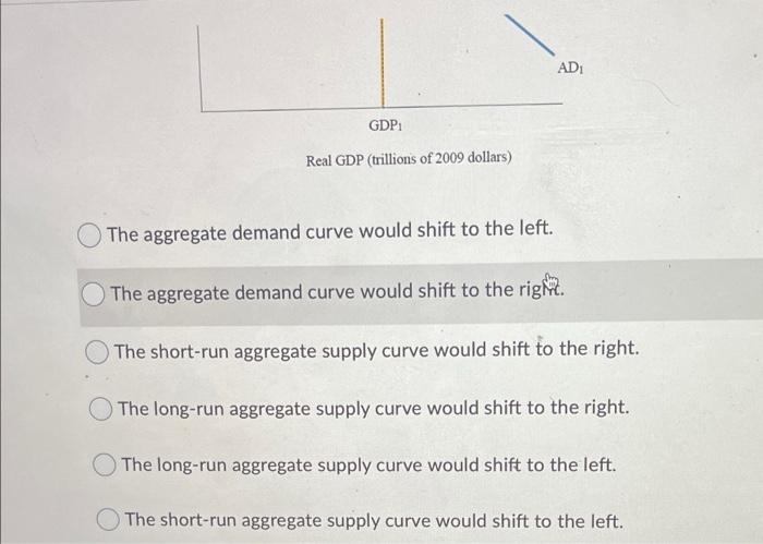 Solved Question 1 (1 point) Consider the aggregate economy | Chegg.com