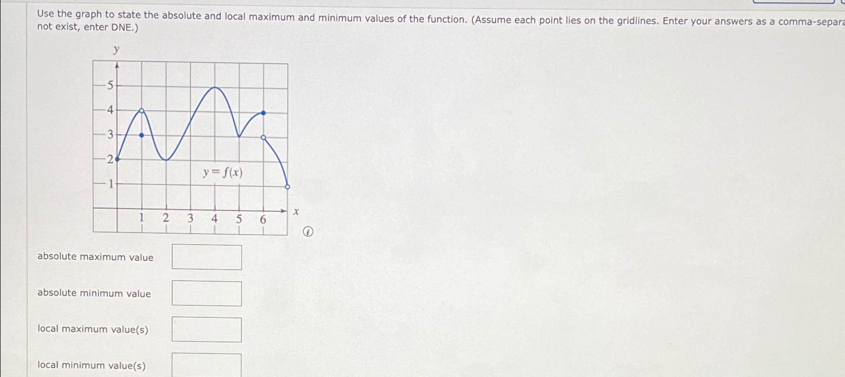 Solved Use the graph to state the absolute and local maximum | Chegg.com