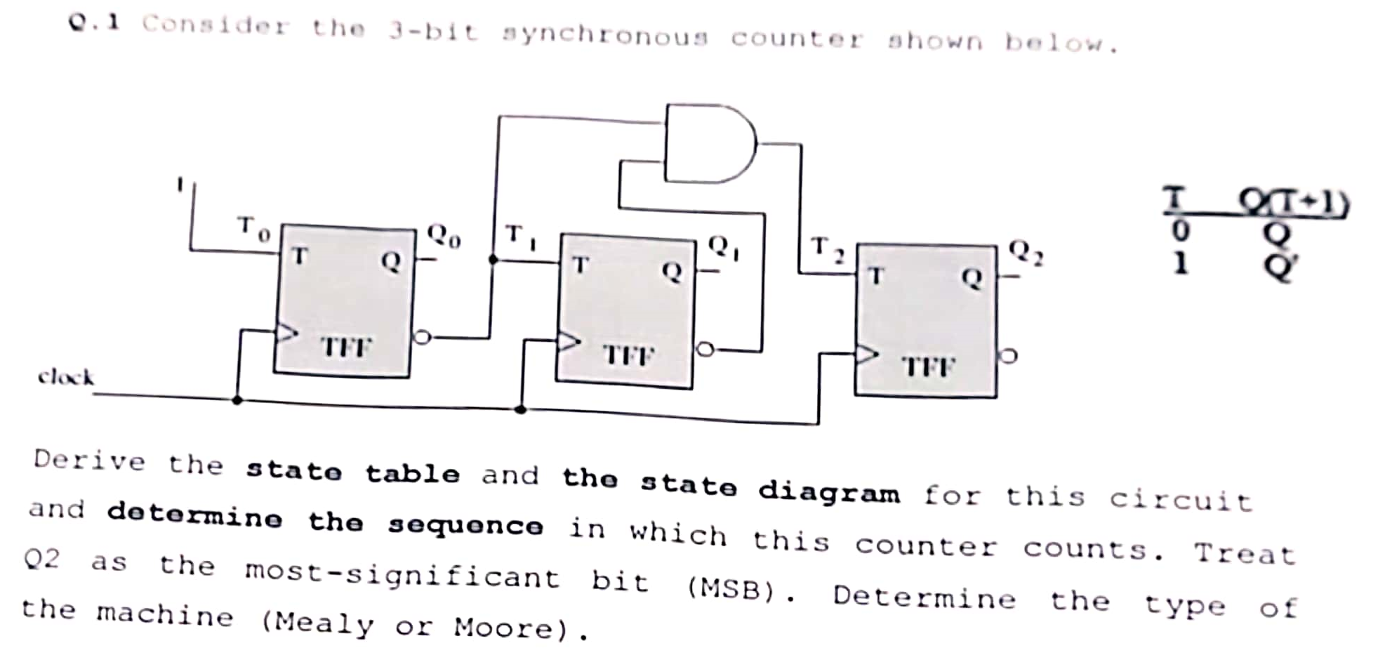 Solved Q. 1 ﻿Consider the 3-bit synchronous counter shown | Chegg.com