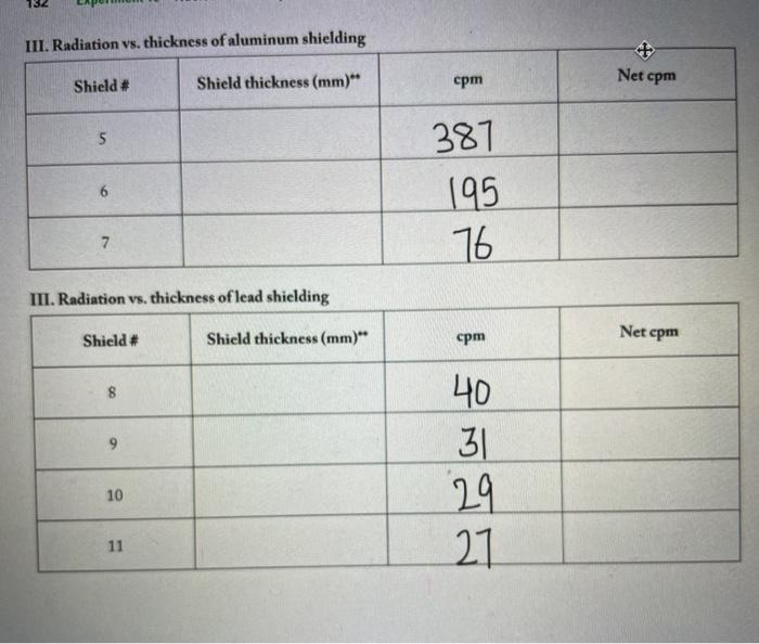 Solved 11 2 5 Data Sheet Background radiation: 33 cpm 1. | Chegg.com