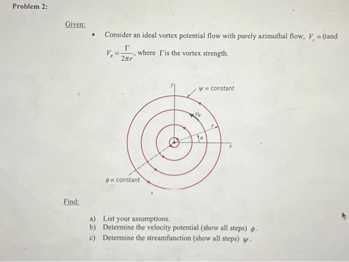 Solved Given: - Consider an ideal vortex potential flow with | Chegg.com