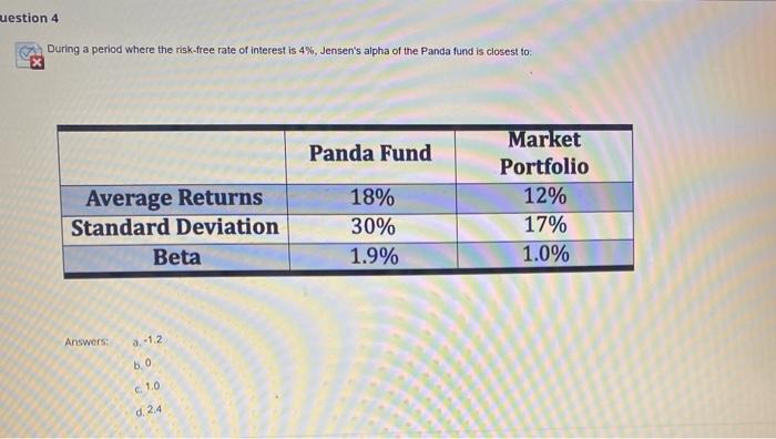 Solved During a period where the risk-free rate of interest | Chegg.com