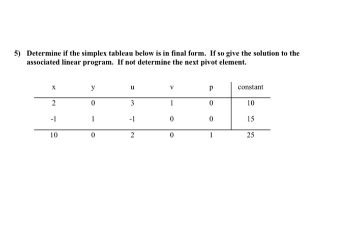 Solved 5) Determine if the simplex tableau below is in final | Chegg.com