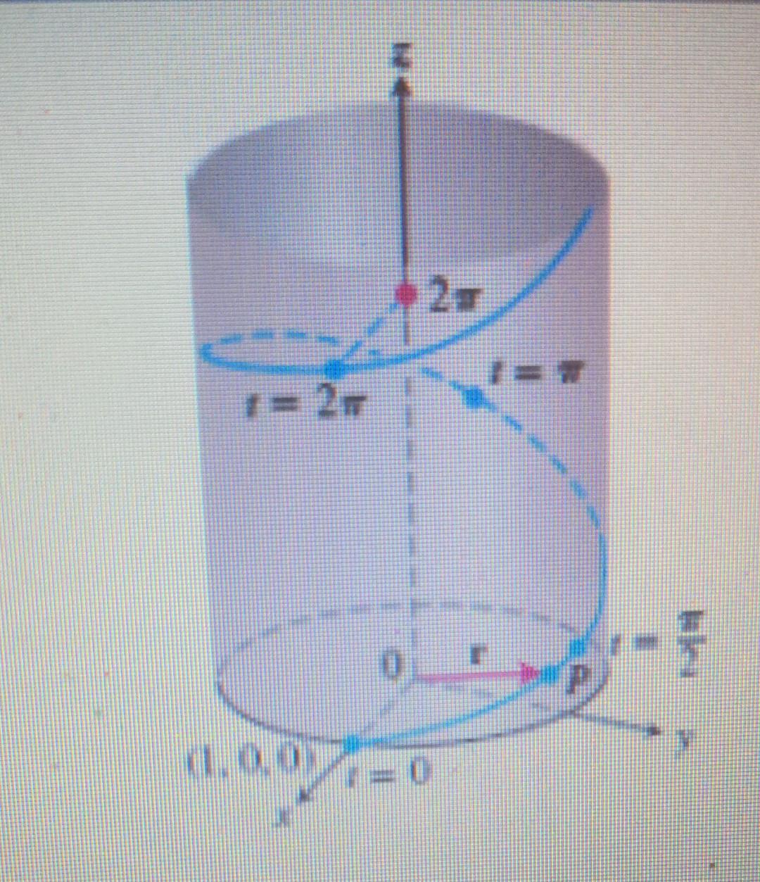 Solved To illustrate that the length of a smooth space curve | Chegg.com