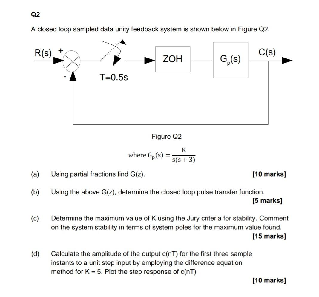 A closed loop sampled data unity feedback system is | Chegg.com