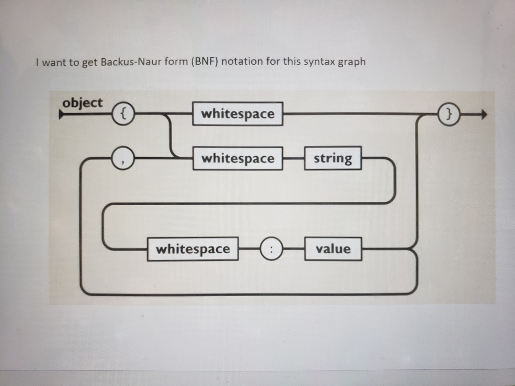 Solved I want to get Backus-Naur form (BNF) notation for | Chegg.com