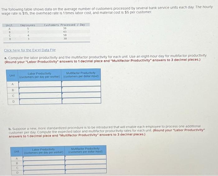 Solved The following table shows data on the average number | Chegg.com