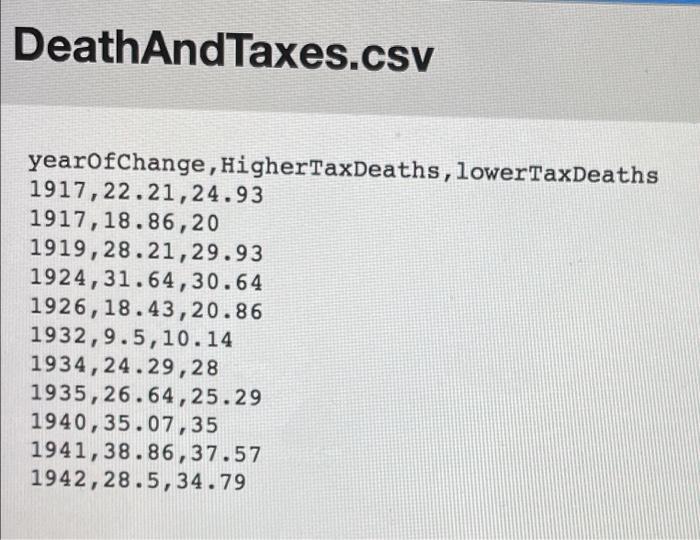 Solved In the file 'Death And Taxes.csv' are data on death | Chegg.com