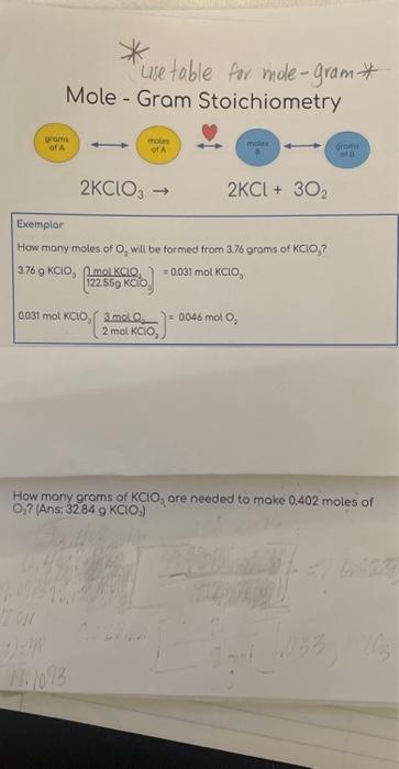 Solved usetable for nole-gram* Mole -Gram Stoichiometry | Chegg.com