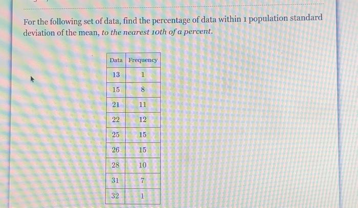 Solved For the following set of data, find the percentage of | Chegg.com