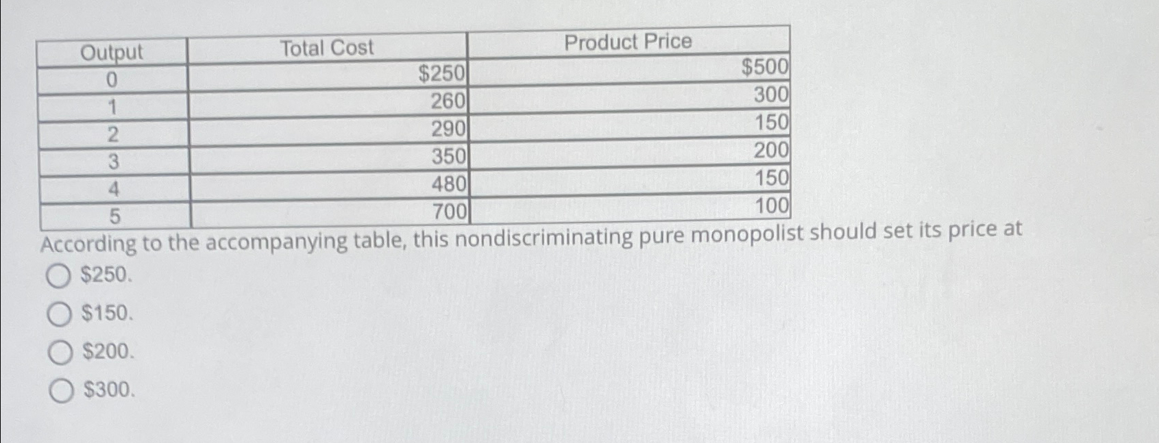 Solved \table[[Output,Total Cost,Product | Chegg.com