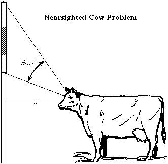 Solved (16 points) The Nearsighted Cow Problem: A Calculus | Chegg.com
