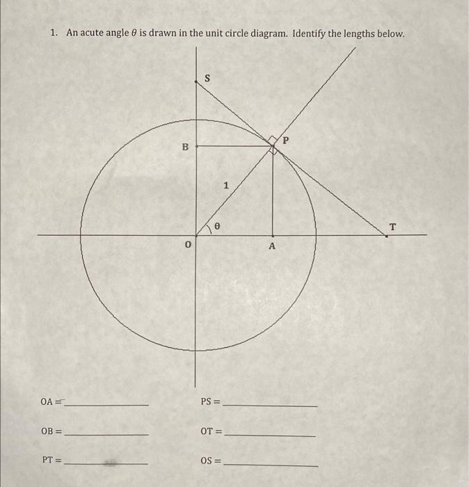Solved 1. An acute angle θ is drawn in the unit circle | Chegg.com
