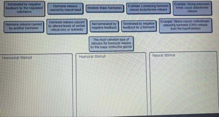 Solved Terminated by negative feedback by the regulated | Chegg.com