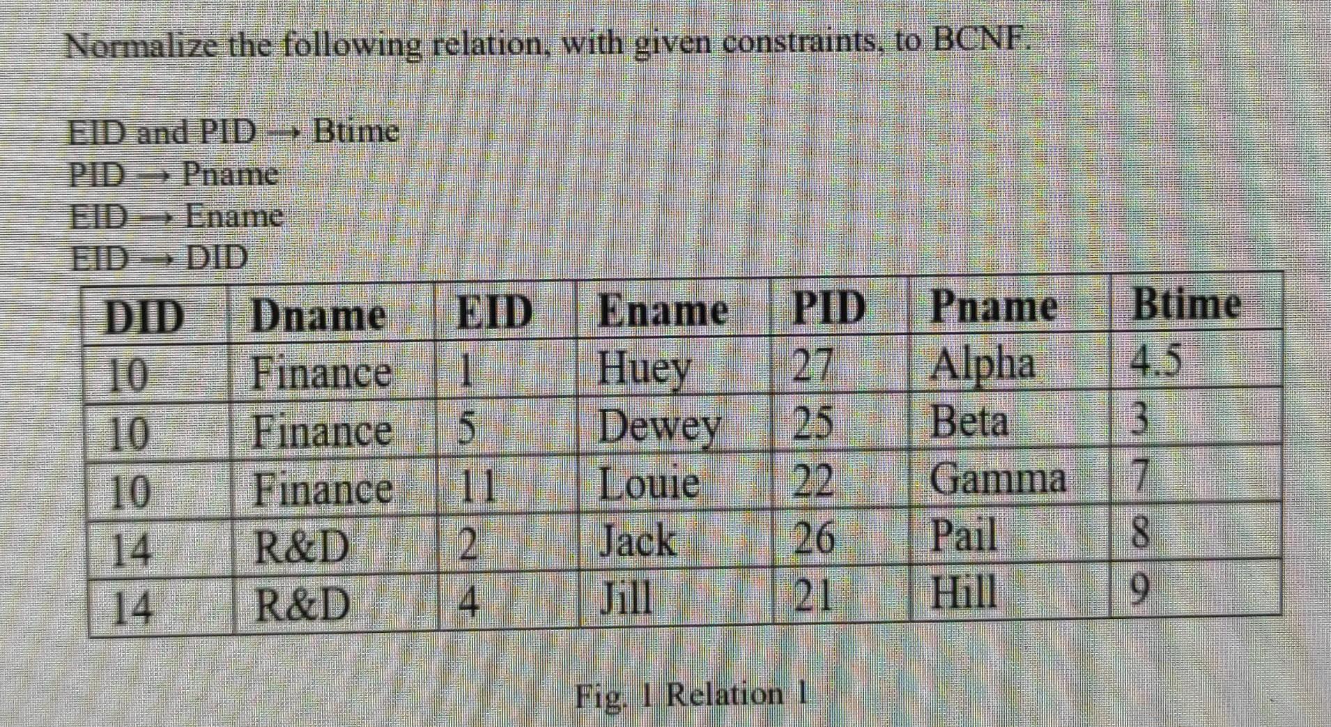 Solved Normalize the following relation, with given | Chegg.com