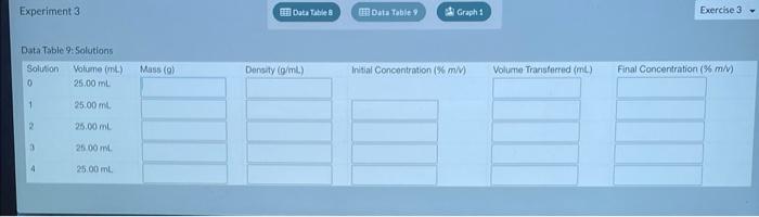 Solved Procedure 1 Gather the volumetric flask, distilled | Chegg.com