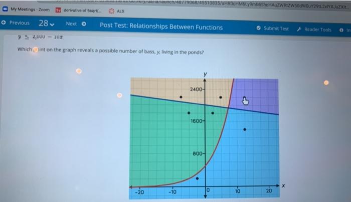 Solved O Previous 28 Next Post Test: Relationships Between | Chegg.com