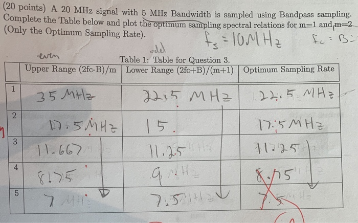 Solved (20 points) A 20 MHz signal with 5 MHz Bandwidth is | Chegg.com