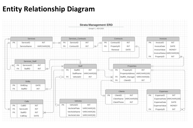 Solved Database triggers, functions, procedures, alter, | Chegg.com