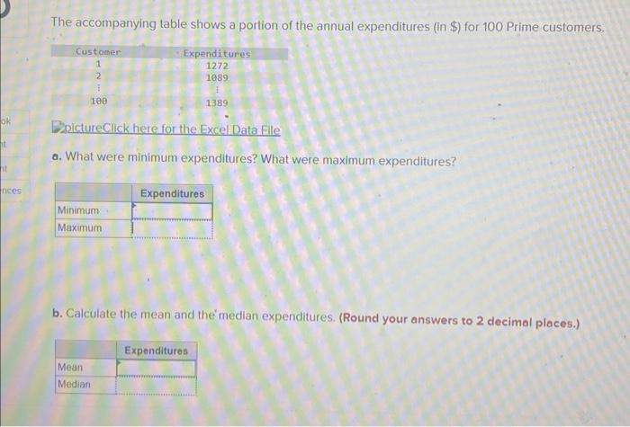 Solved The accompanying table shows a portion of the annual | Chegg.com