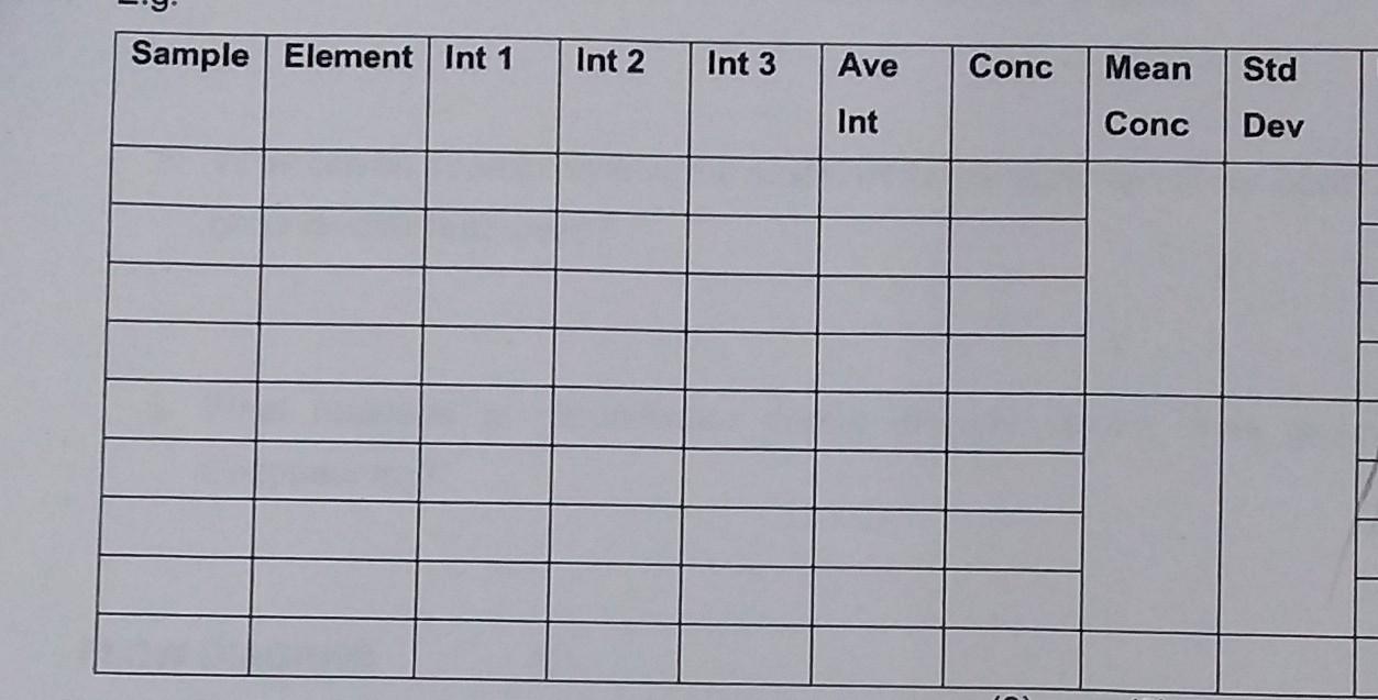 Solved \begin{tabular}{|l|l|l|l|l|l|l|l|l|l|} \hline | Chegg.com