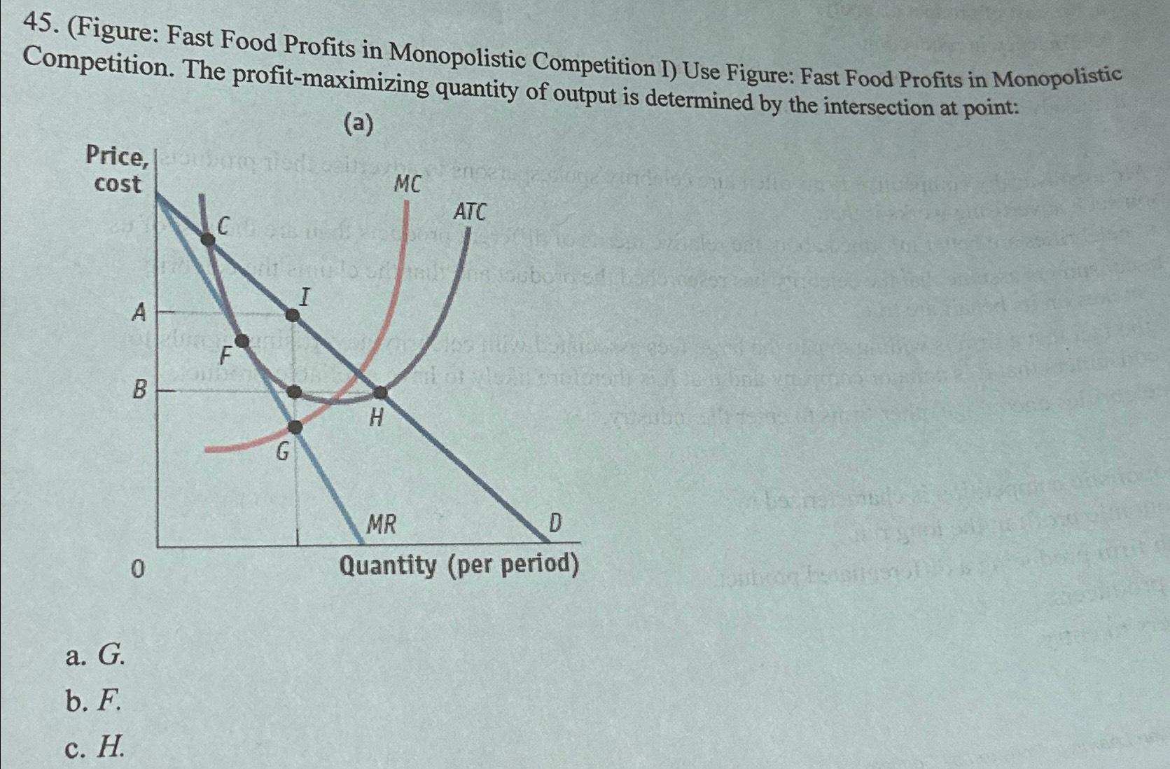 Solved (Figure: Fast Food Profits in Monopolistic | Chegg.com