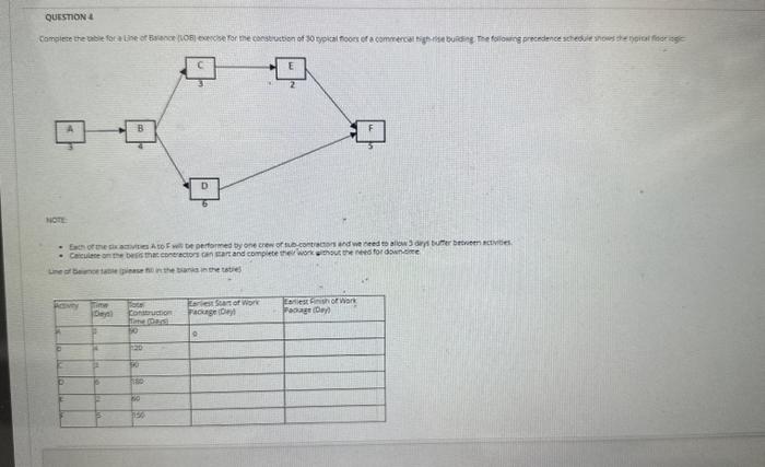 Solved NOTE: 3 DAYS BUFFER BETWEEN ACTIVITIES | Chegg.com
