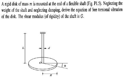Solved A rigid disk of mass m is mounted at the end of a | Chegg.com