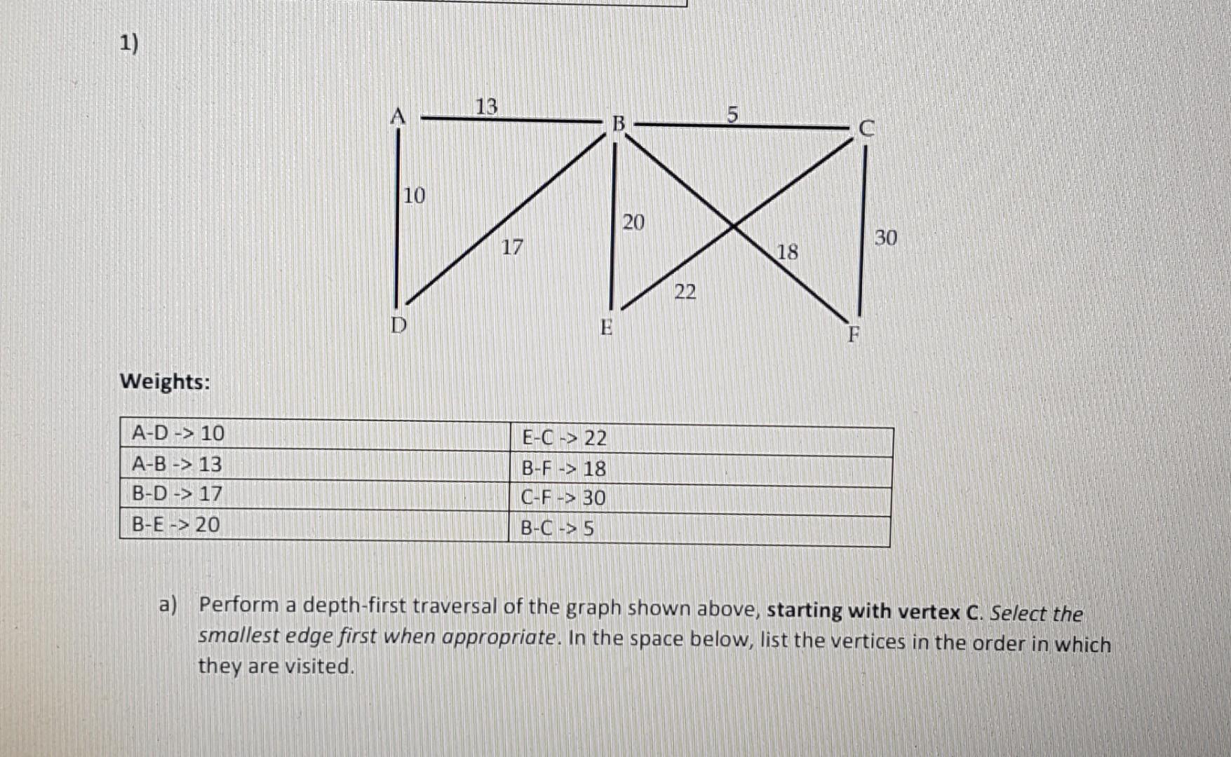 1) Weights: a) Perform a depth-first traversal of the | Chegg.com