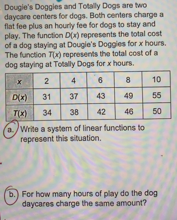 Solved Dougie's Doggies and Totally Dogs are two daycare | Chegg.com