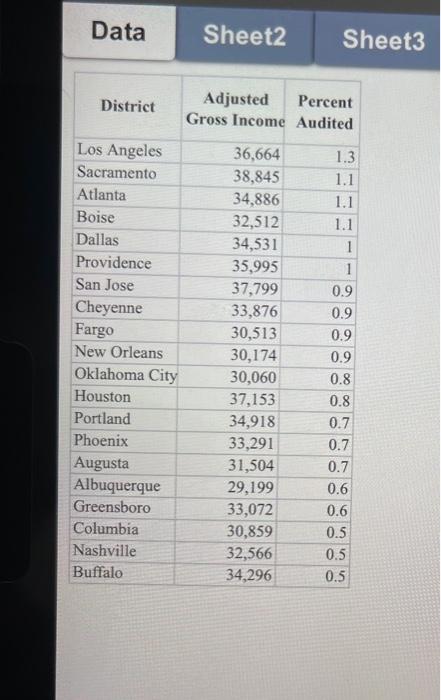Solved The Transactional Records Access Cleoringhouse at | Chegg.com