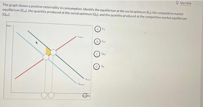 Solved The graph shows a positive externality in | Chegg.com