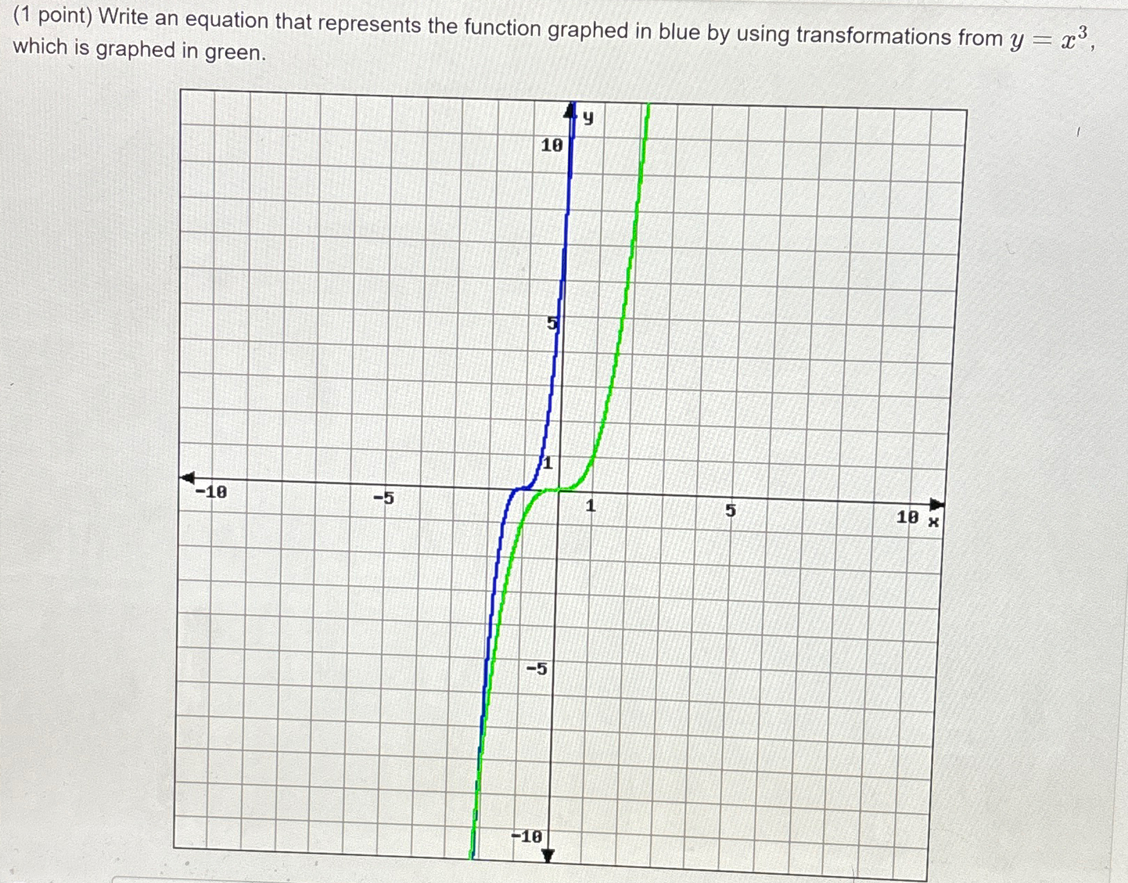 Solved (1 ﻿point) ﻿Write an equation that represents the | Chegg.com