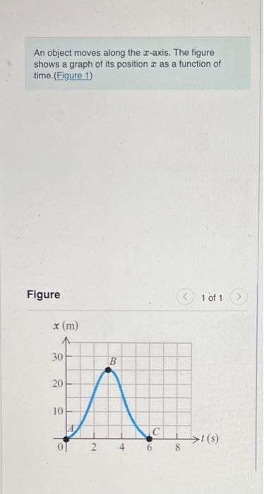 Solved An object moves along the z-axis. The figure shows a | Chegg.com
