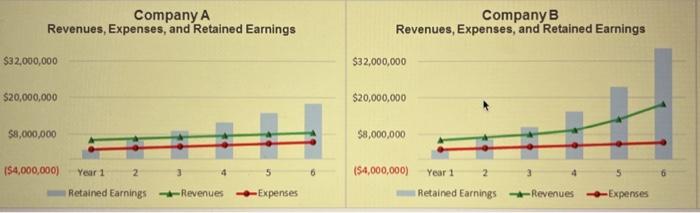 Solved Presented in the line graphs below are trends in | Chegg.com
