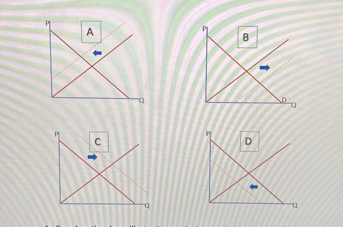 Solved 2. Based on the above illustrations and what you | Chegg.com
