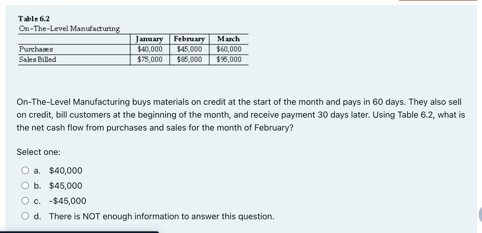 Solved Table 6.2On-The-Level ManufacturingOn-The-Level | Chegg.com