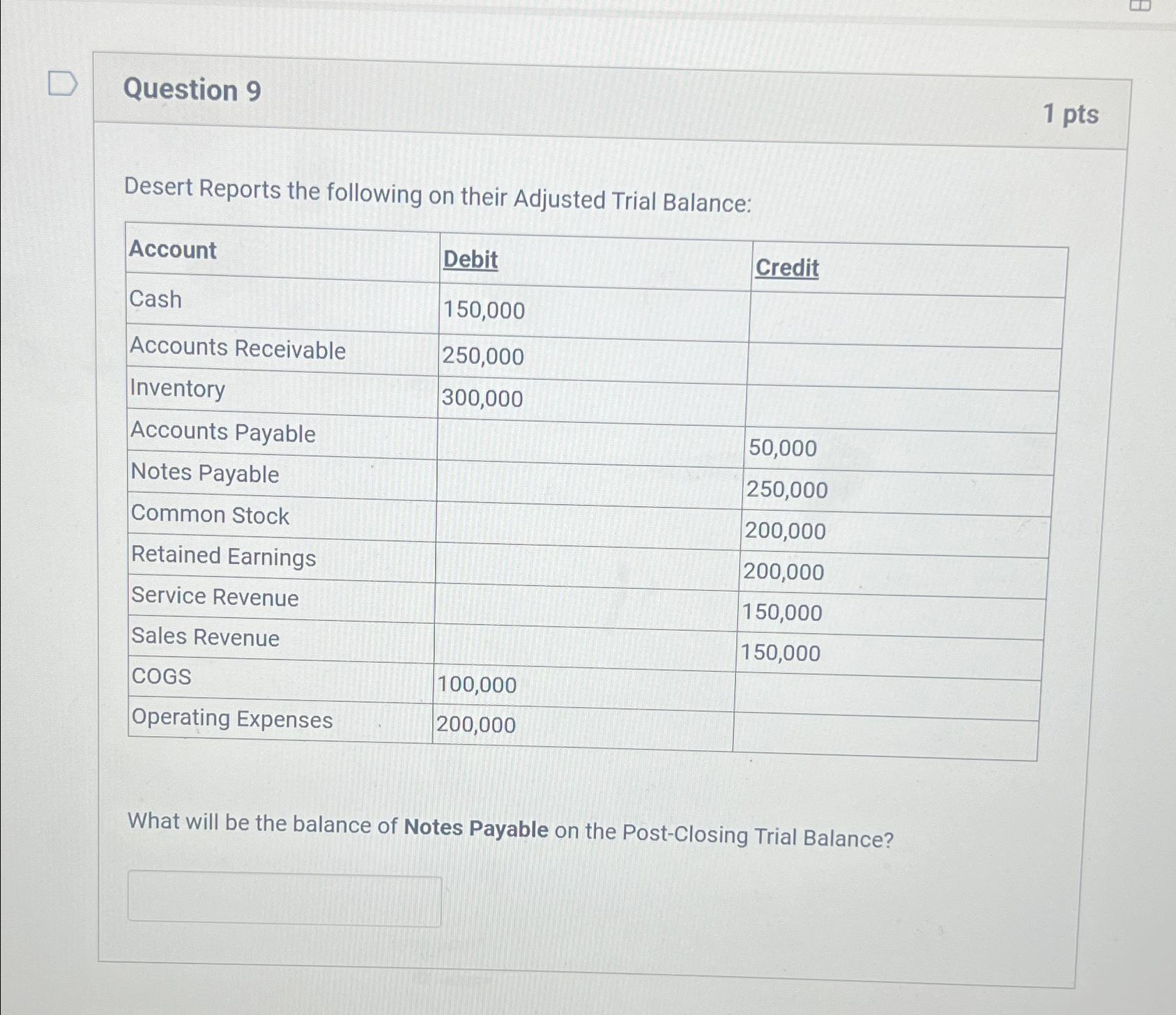 Solved Question 9\\n1pts\\nDesert Reports the following on | Chegg.com