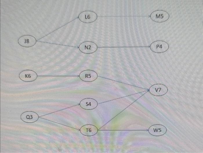 Solved ANSWER IN WHOLE NUMBERS ONLY QUESTION HAS 4 PARTS 1) | Chegg.com